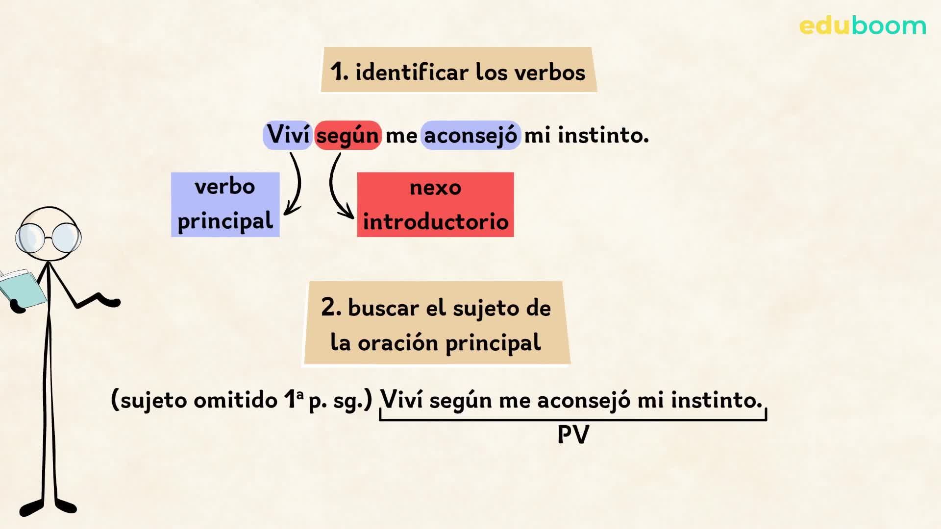 Oraciones subordinadas adverbiales. Modo. Lengua Castellana y ...
