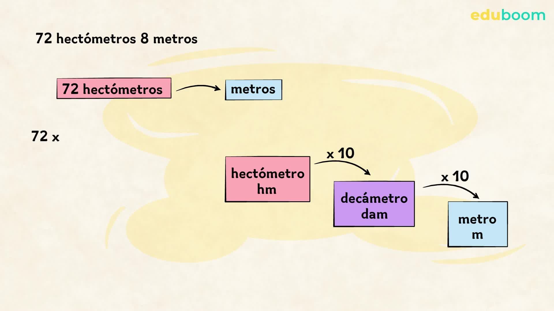 Expresiones complejas o incomplejas. Matemáticas 4º primaria