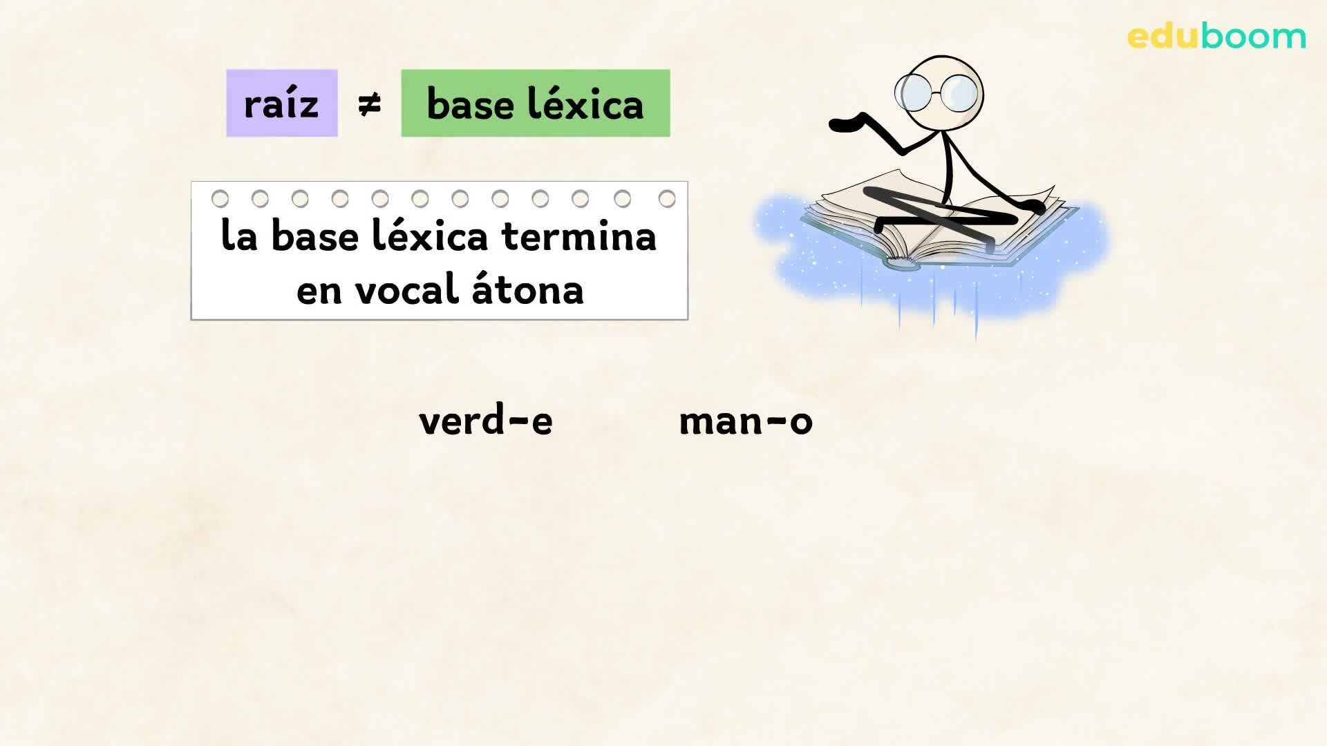 Estructura interna de las palabras. Lengua Castellana y Literatura 1 ...