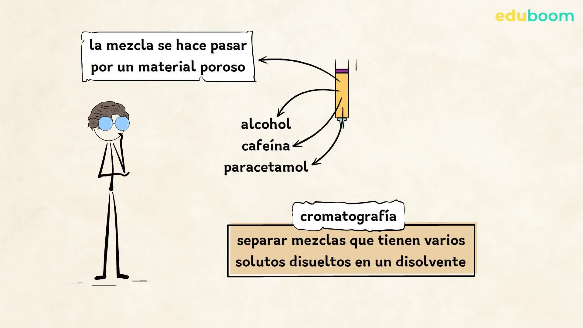 Diferentes Metodos De Separacion De Mezclas Homogeneas Y