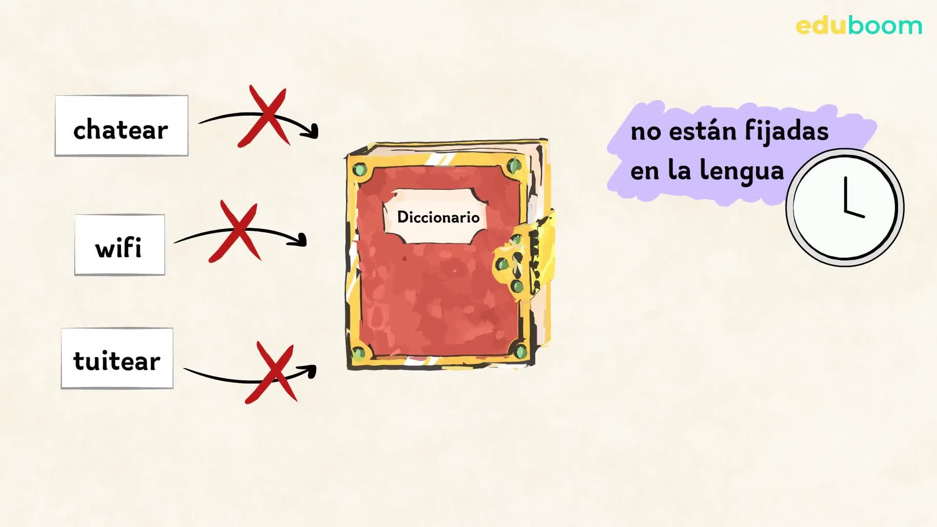 Los tecnicismos. Lengua Castellana y Literatura 3 secundaria