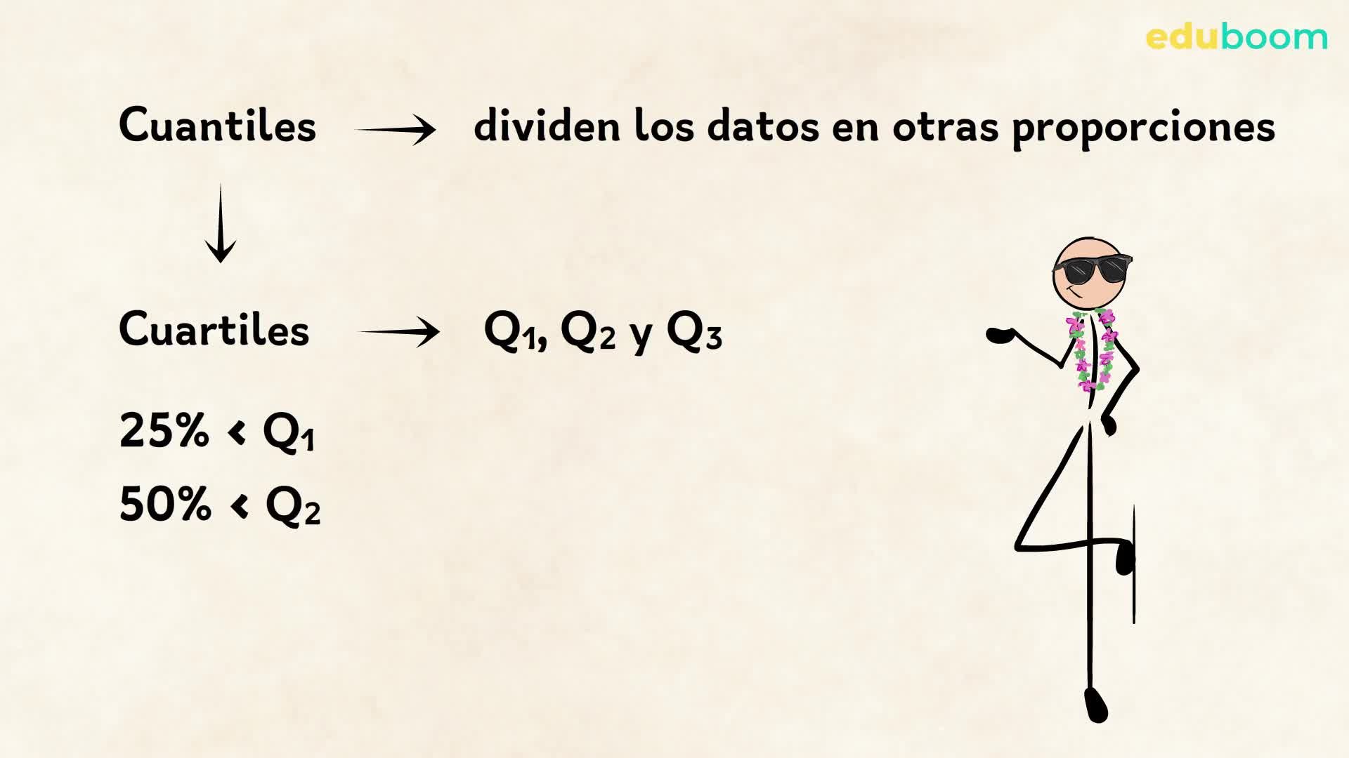 Media, mediana y moda. Matemáticas 4º de Secundaria