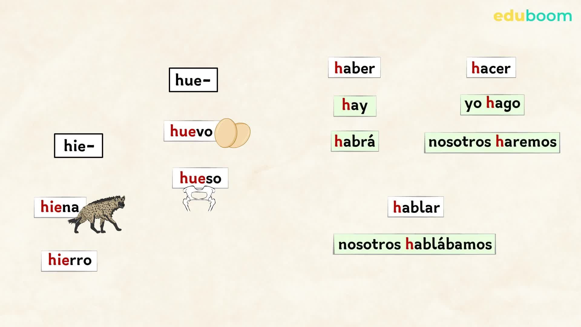 El uso de la h. Lengua Castellana y Literatura 4 primaria