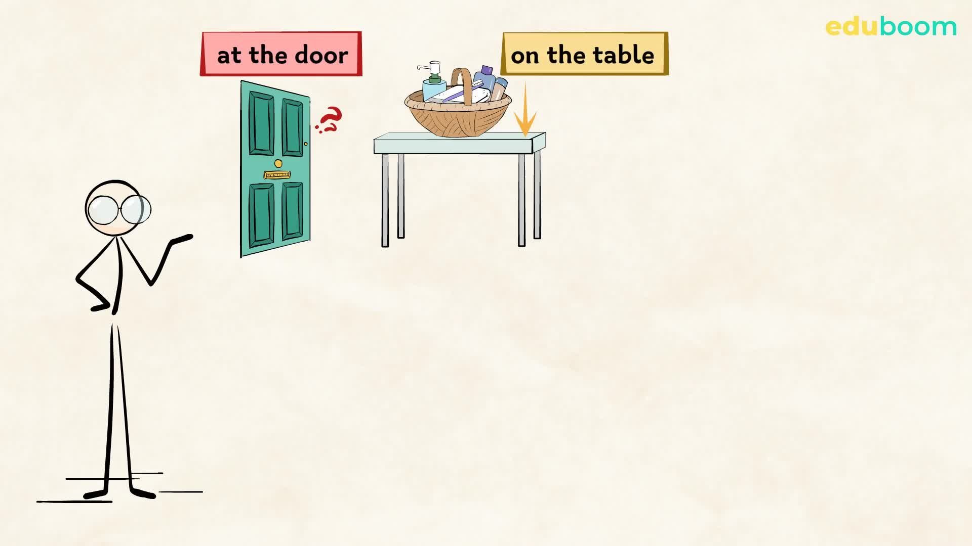 Prepositions of place. Inglés en inglés nivel A1