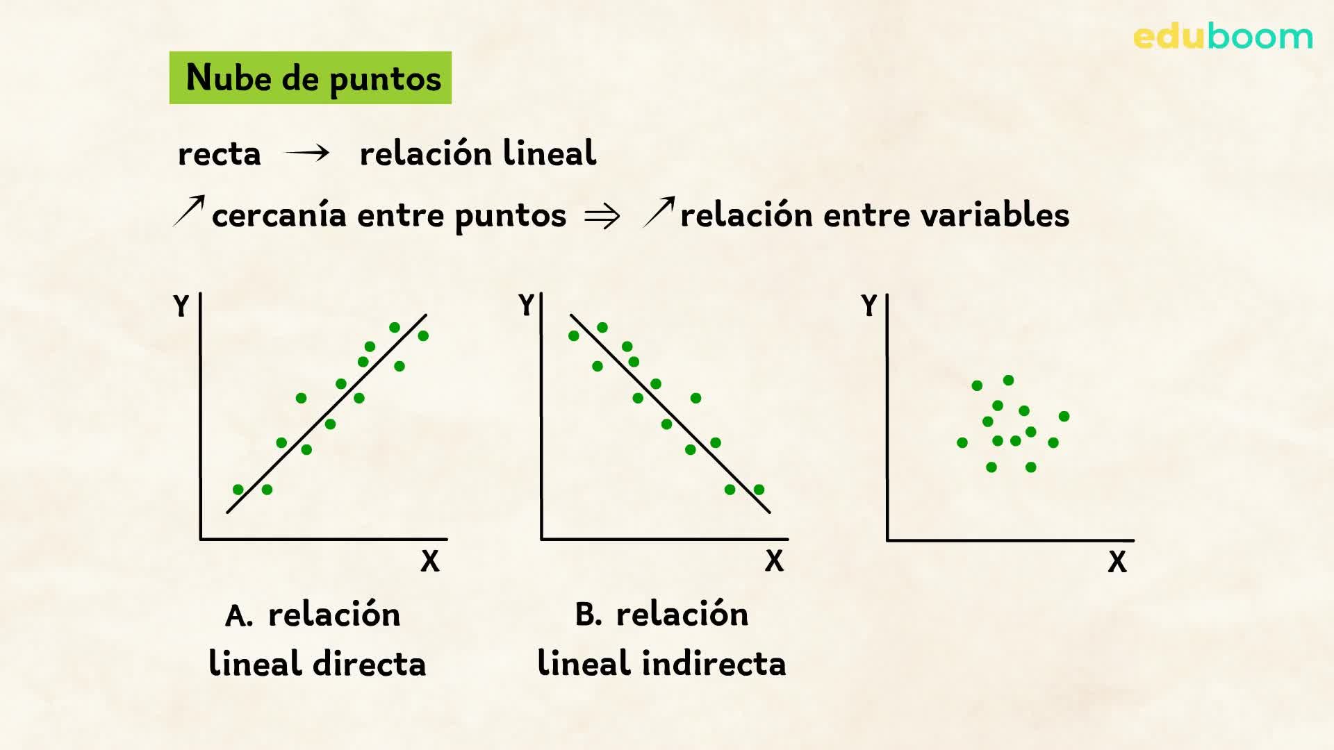 Representación gráfica variables bidimensionales. Nubes de puntos ...