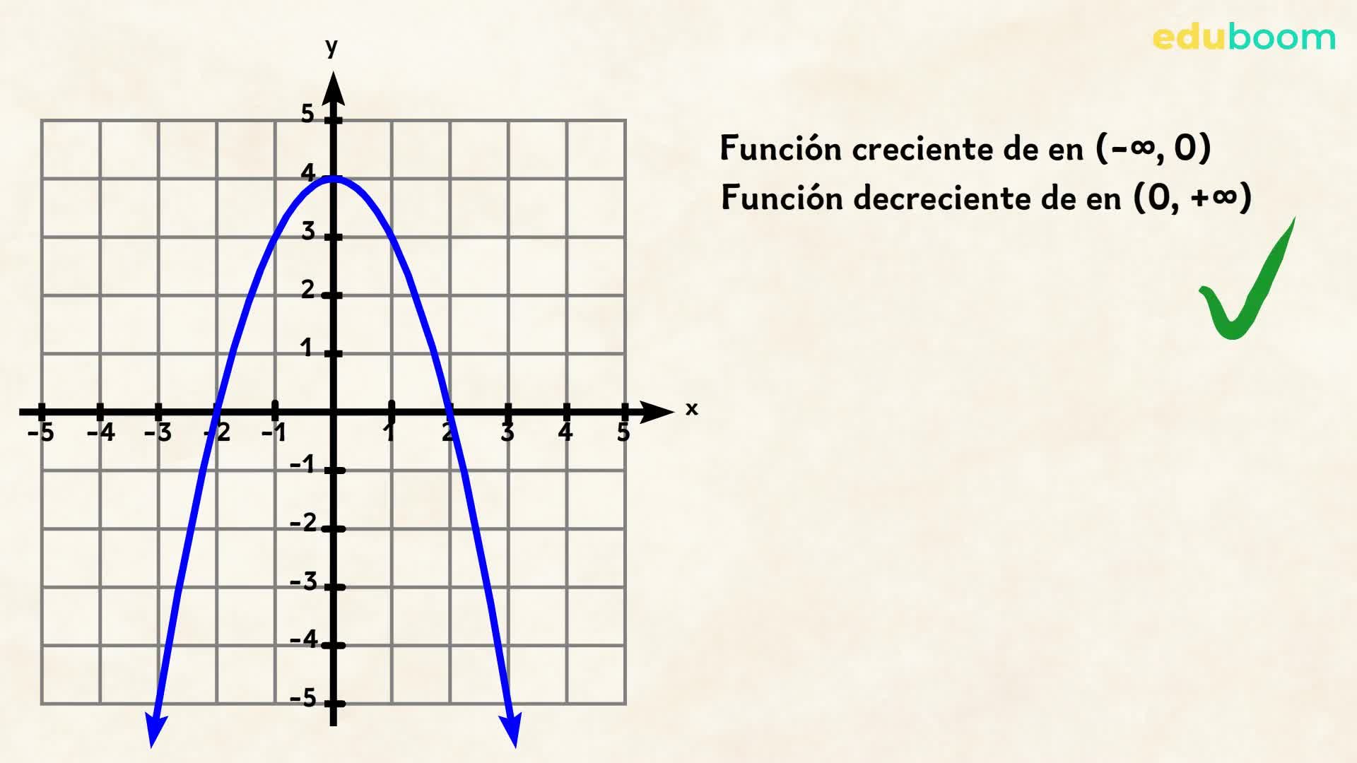 Características de una función. Parte 2. Matemáticas 3º Secundaria
