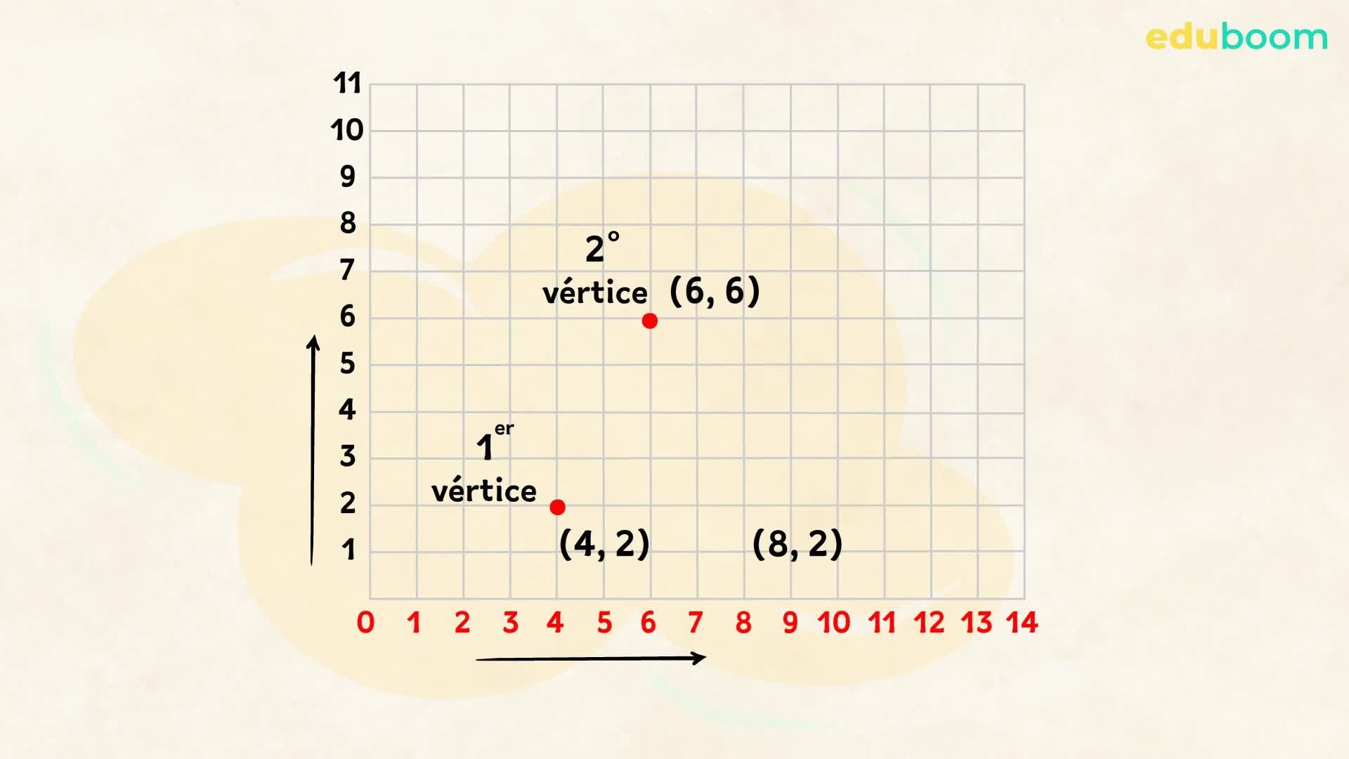 Coordenadas en el plano. Matemáticas 4º primaria