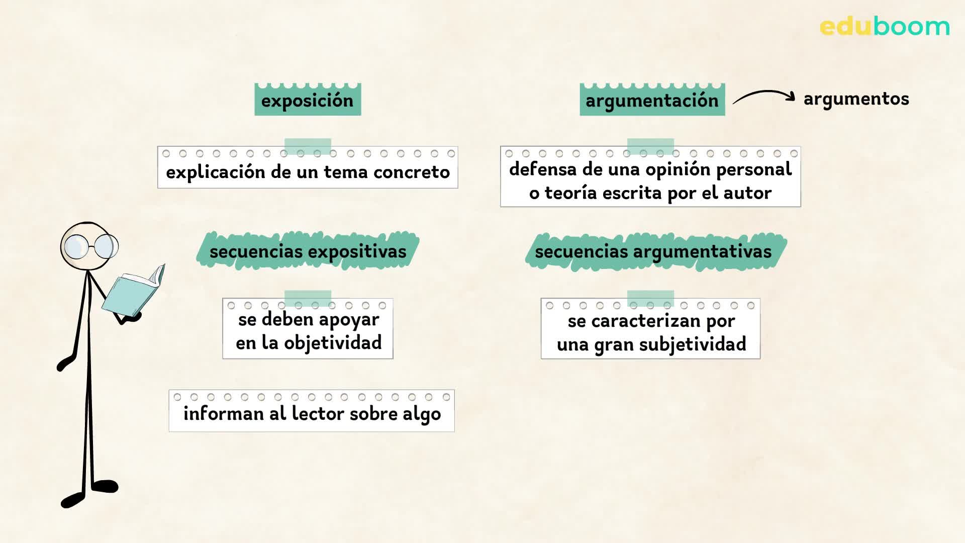 Coherencia estructural. Argumentos. Lengua Castellana y Literatura 2 ...