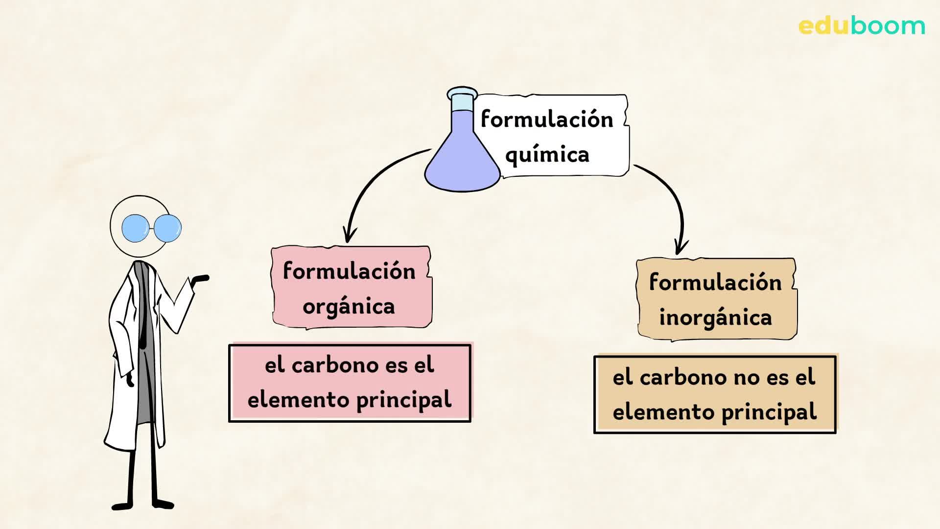 Introducción a la química inorgánica. Física y Química 3 secundaria