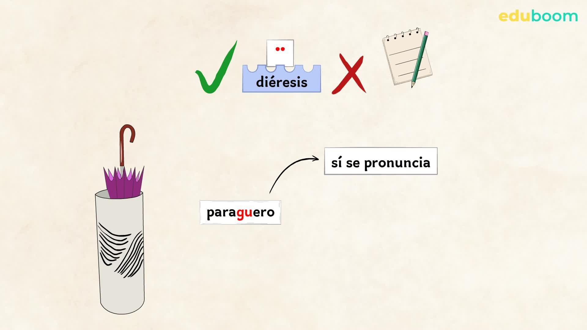 La diéresis y las palabras con güe y güi. Lengua Castellana y ...