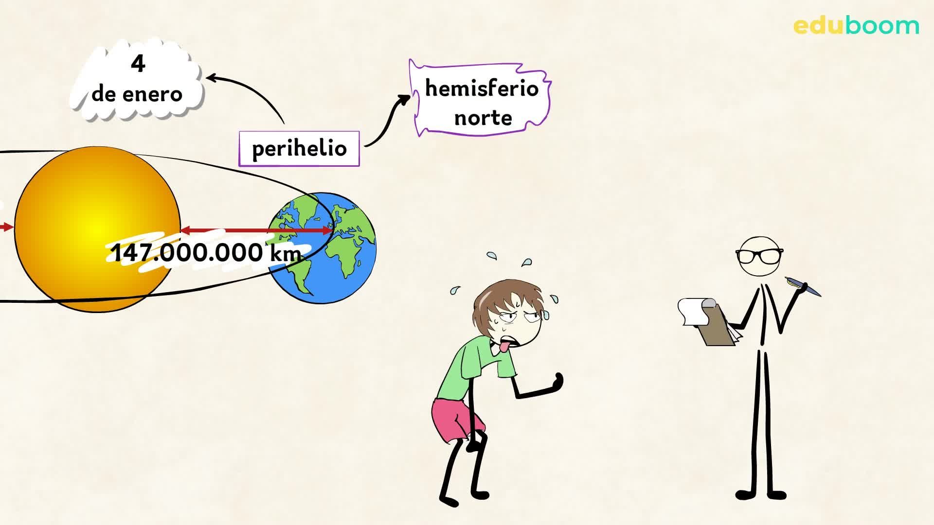 Los movimientos de la Tierra y sus consecuencias. Biología y Geología 4° ESO