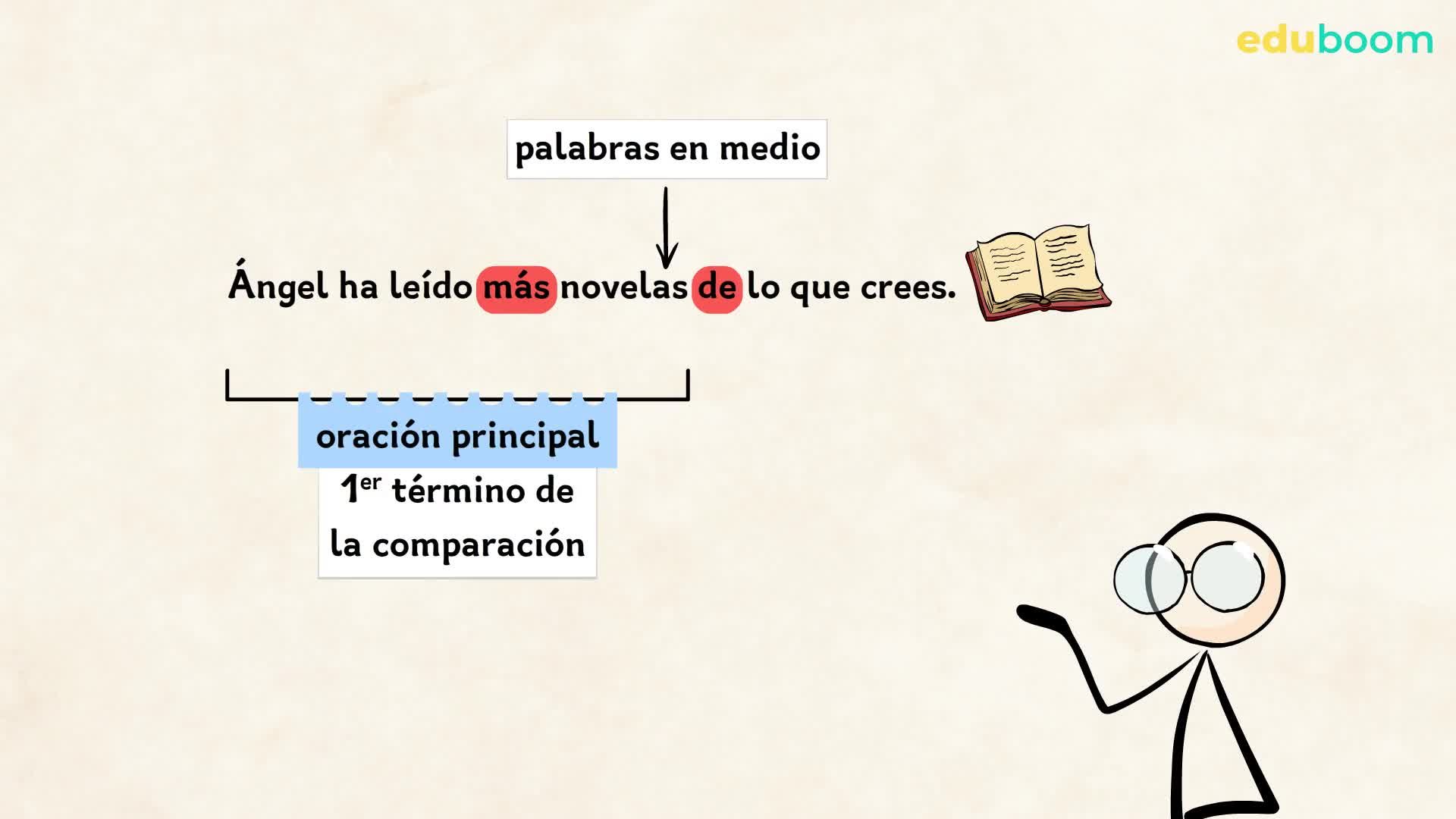 Oraciones subordinadas adverbiales: comparativa. Lengua Castellana y ...