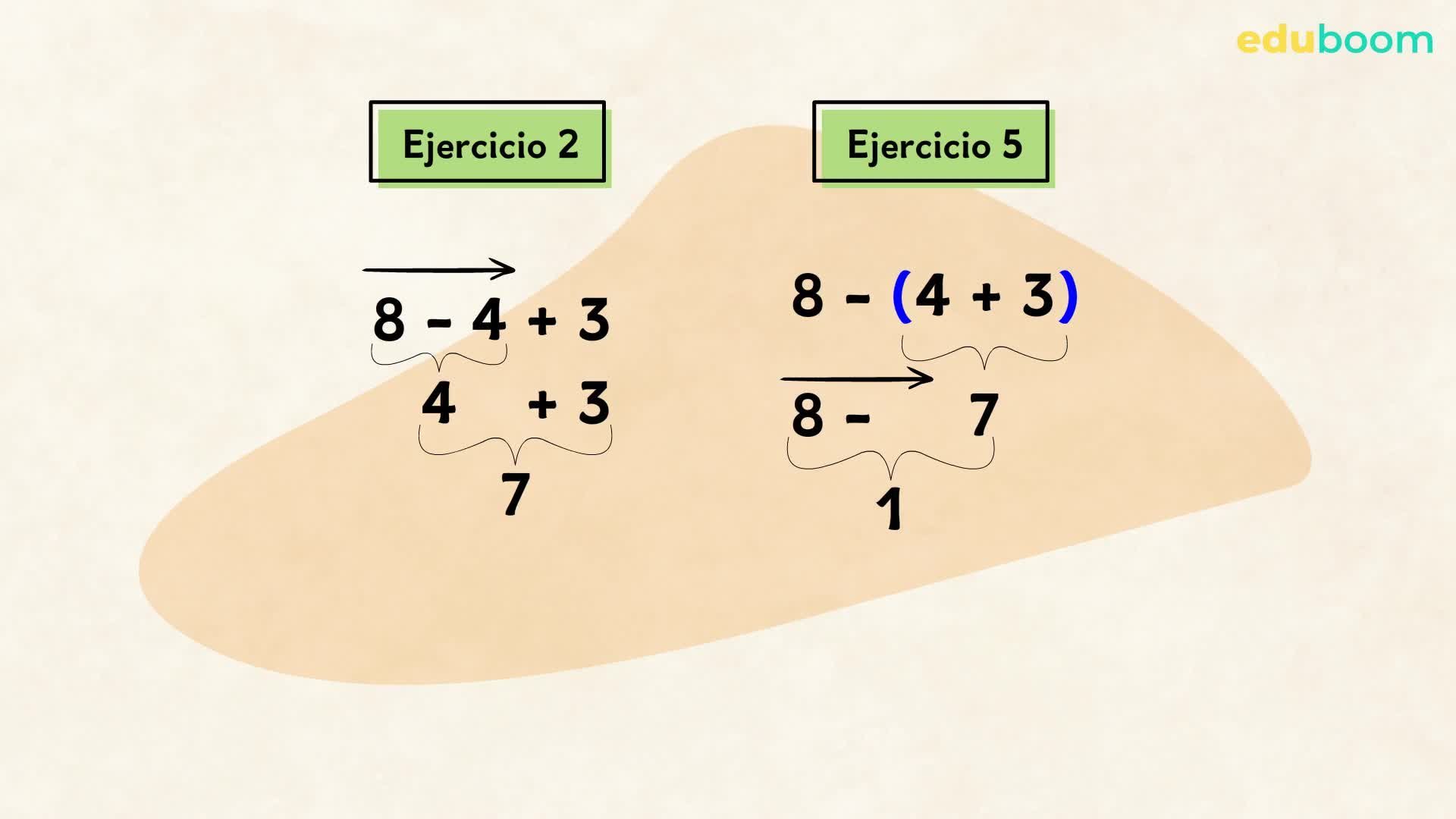 Sumas y restas combinadas. Matemáticas 4º Primaria Sumas y restas combinadas. Matemáticas 4º Primaria