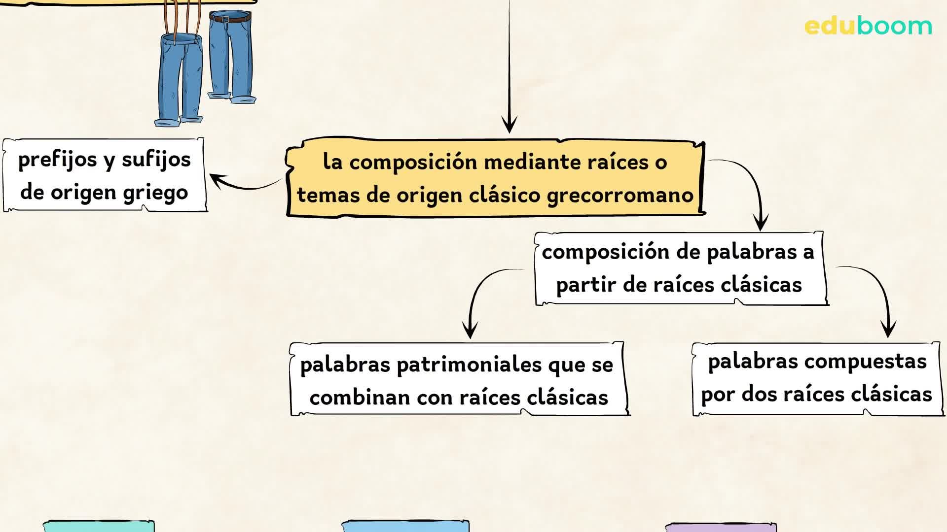 Prefijos, sufijos y raíces clásicas. Lengua Castellana y Literatura 4 ...