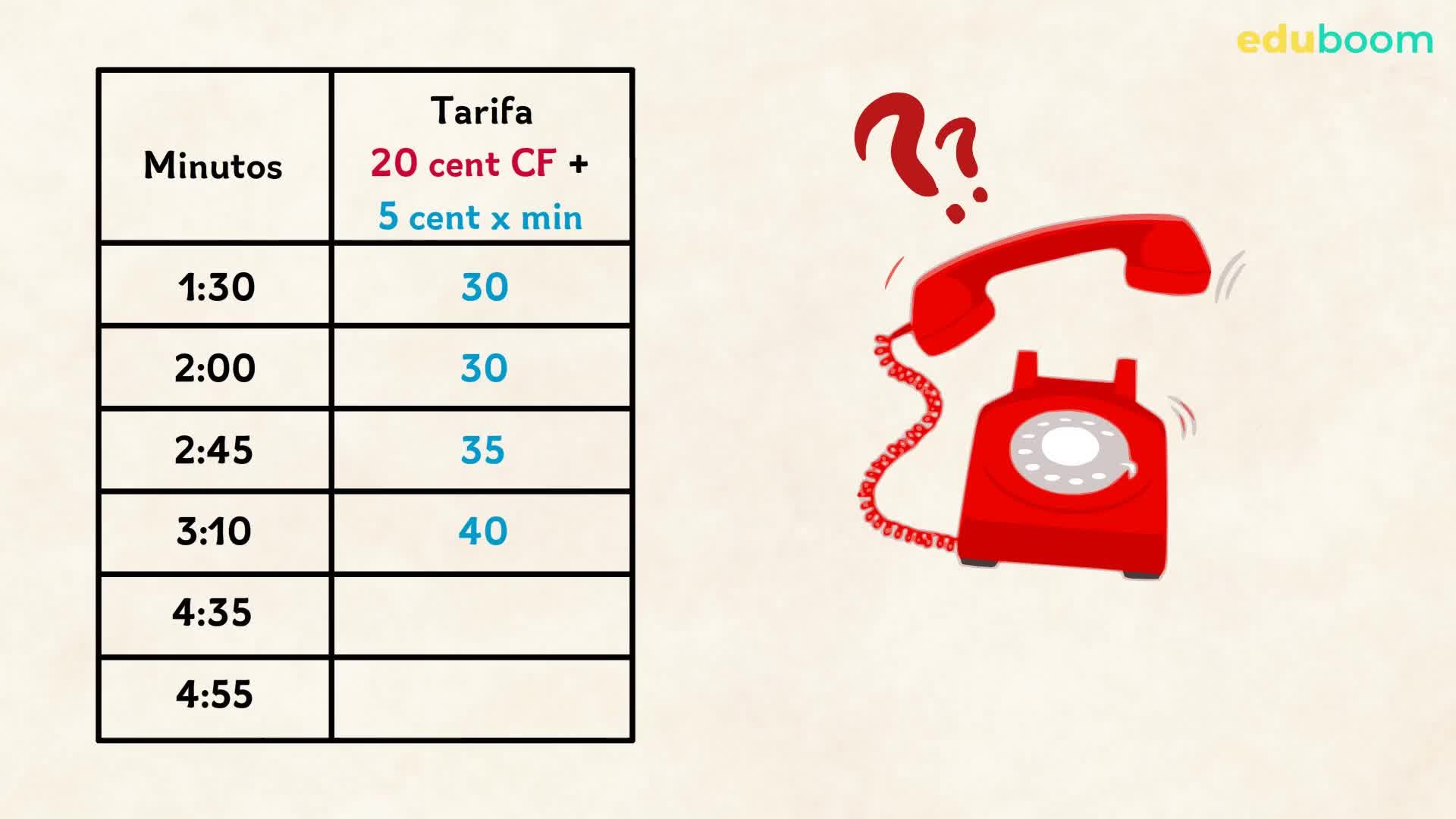 Función parte entera. Matemáticas 1 bachillerato