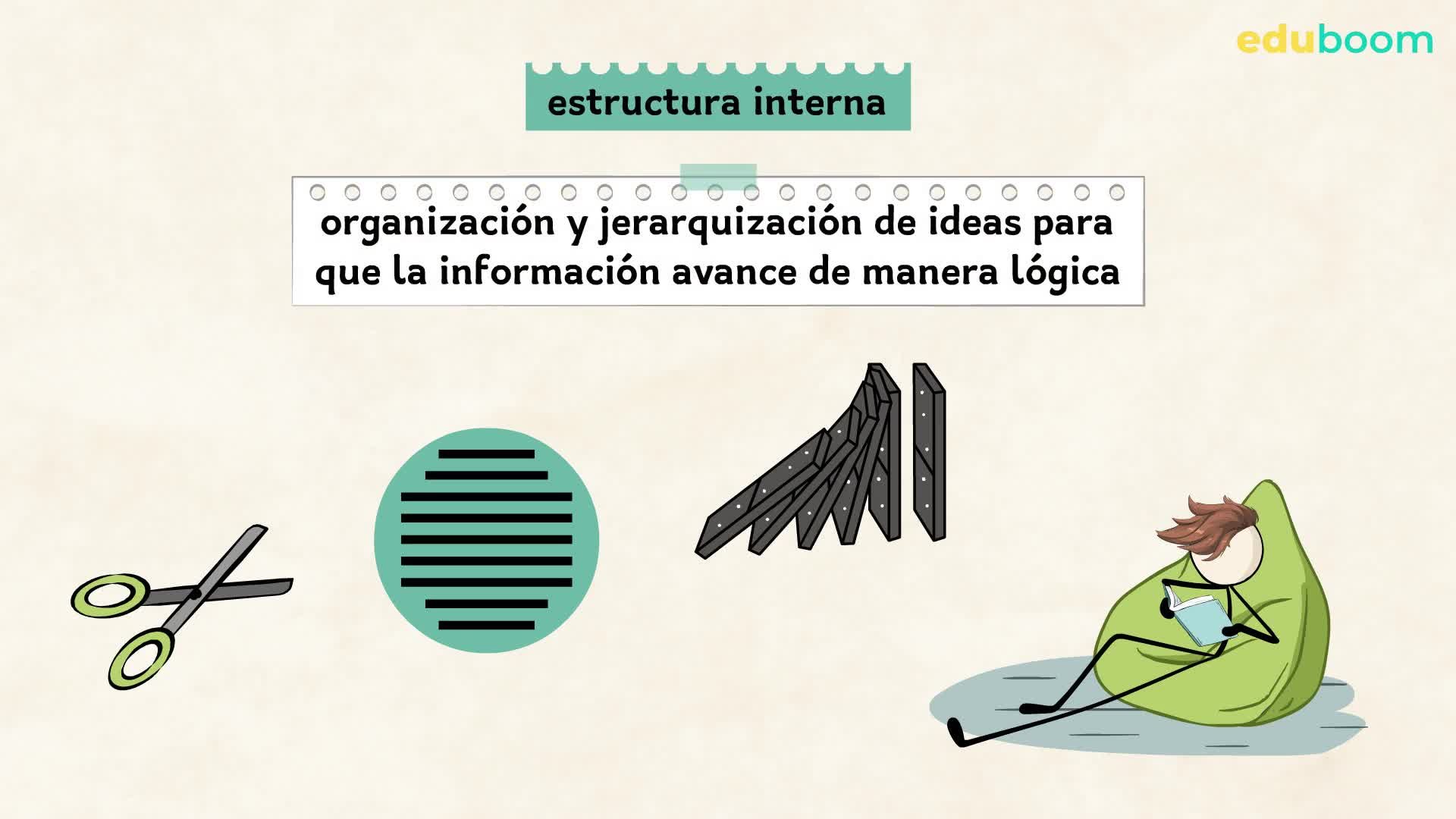 Coherencia estructural. Tesis. Lengua Castellana y Literatura 4 primaria