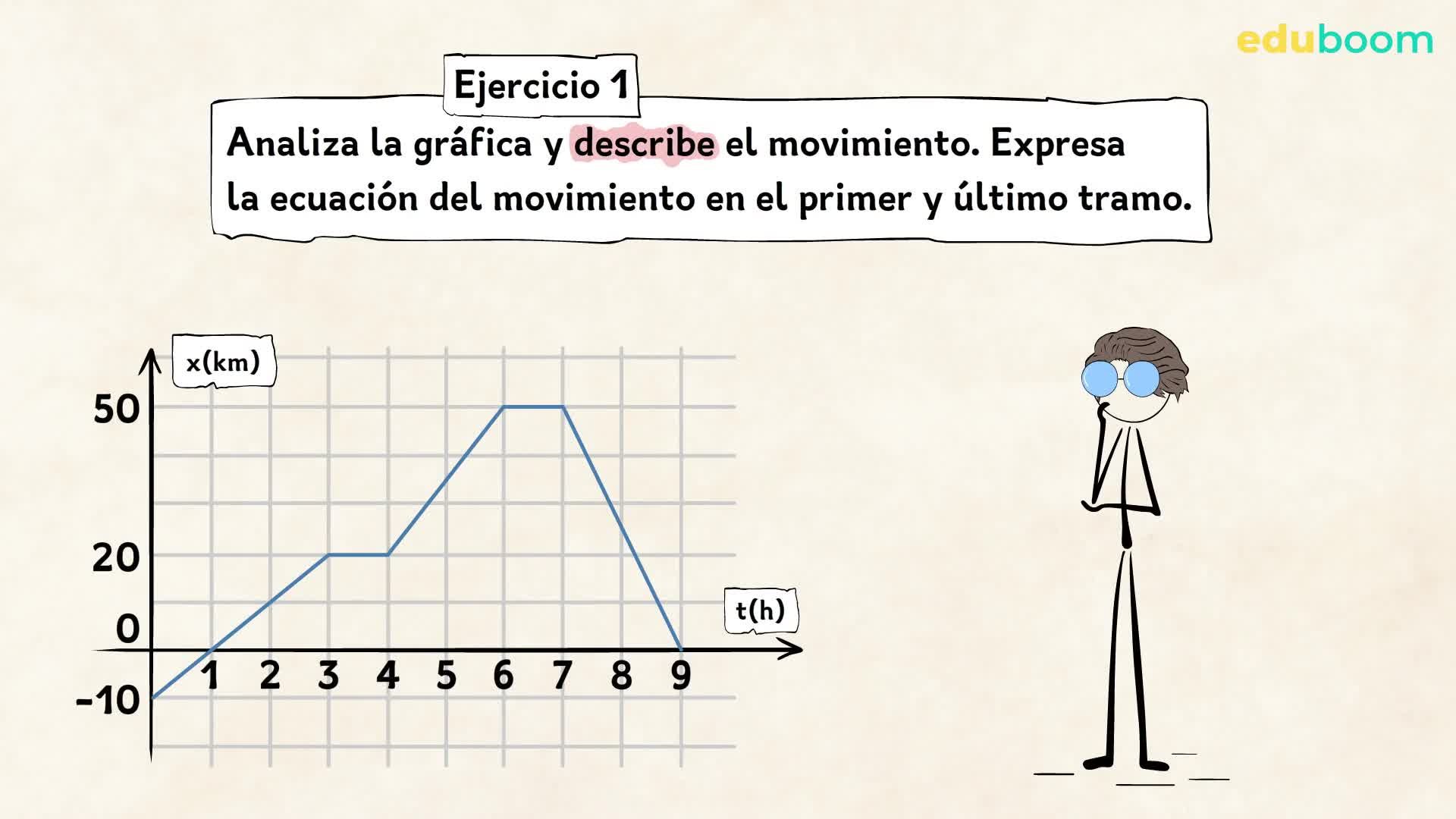 Ejercicios MRU. Física y Química 4 secundaria