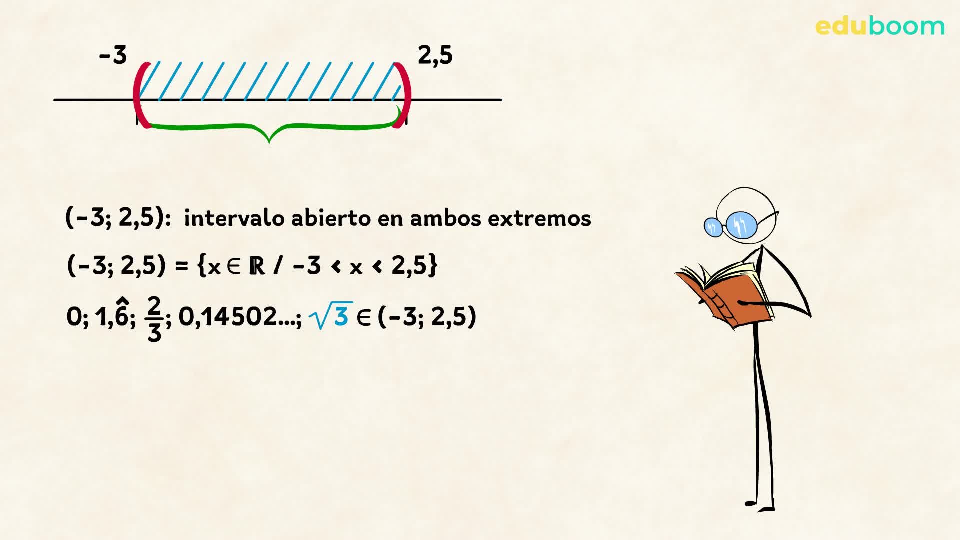 Matematica De Intervalo