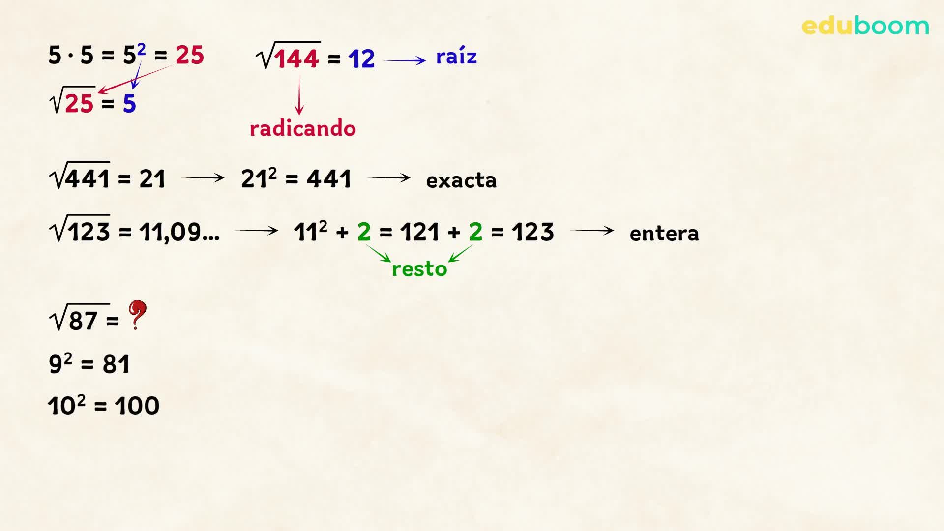 Raíces cuadradas. Matemáticas 1º Secundaria
