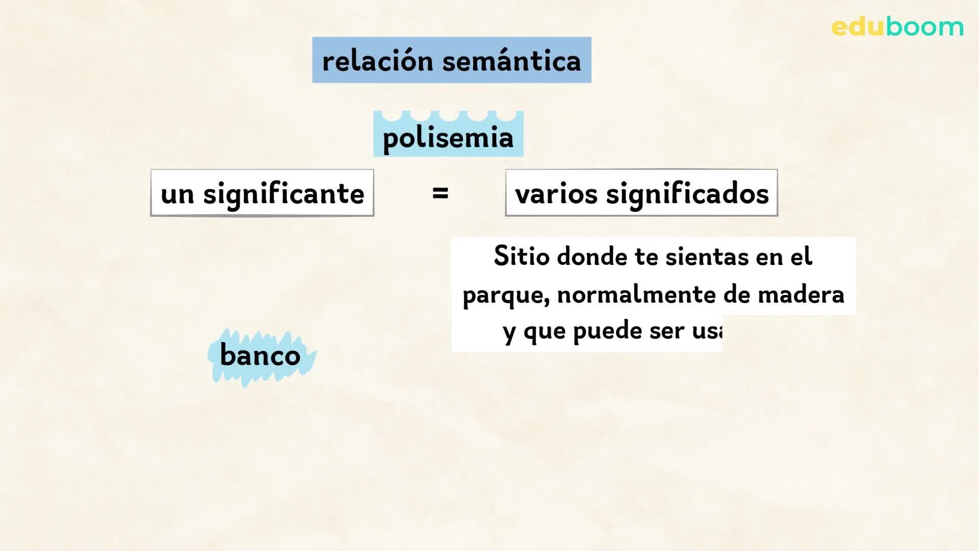 Monosemia, Sinonimia y Polisemia. Lengua Castellana y Literatura 2 ...