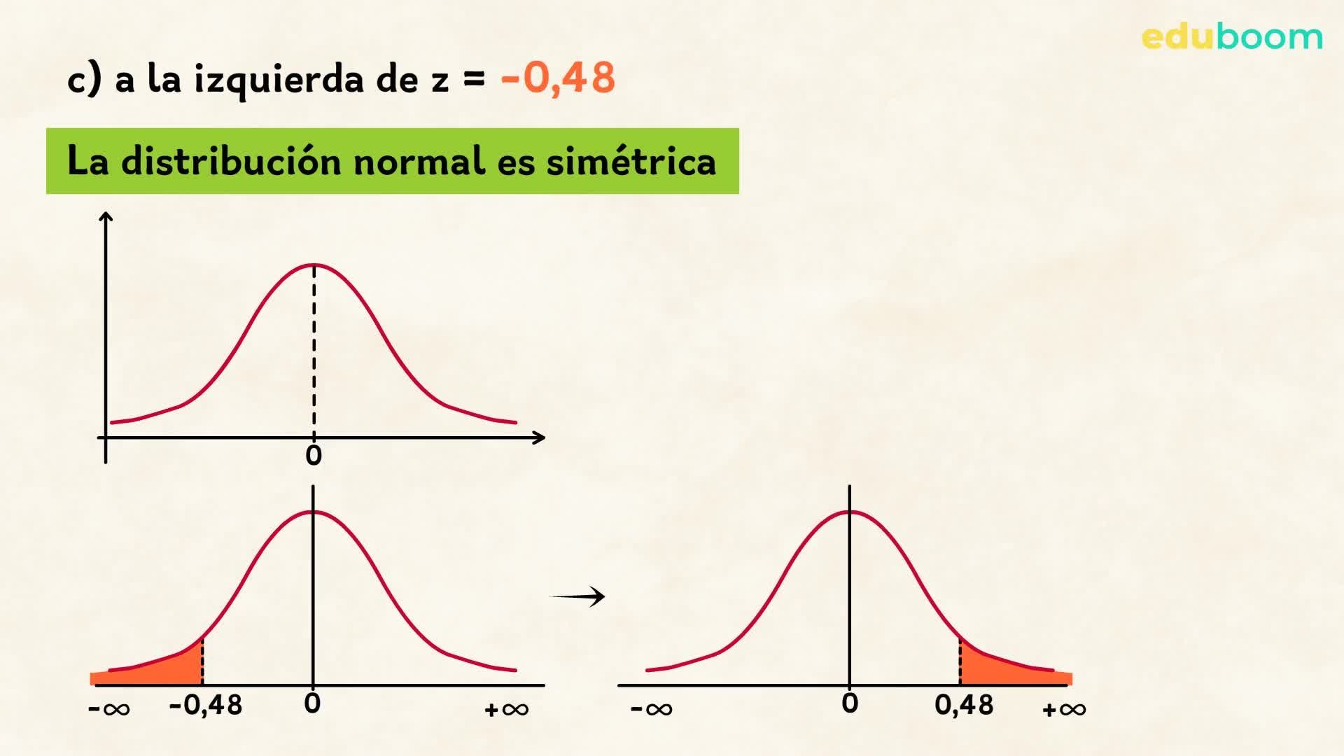 Tipificar Distribucion Normal Distribución Normal Ejemplos Y