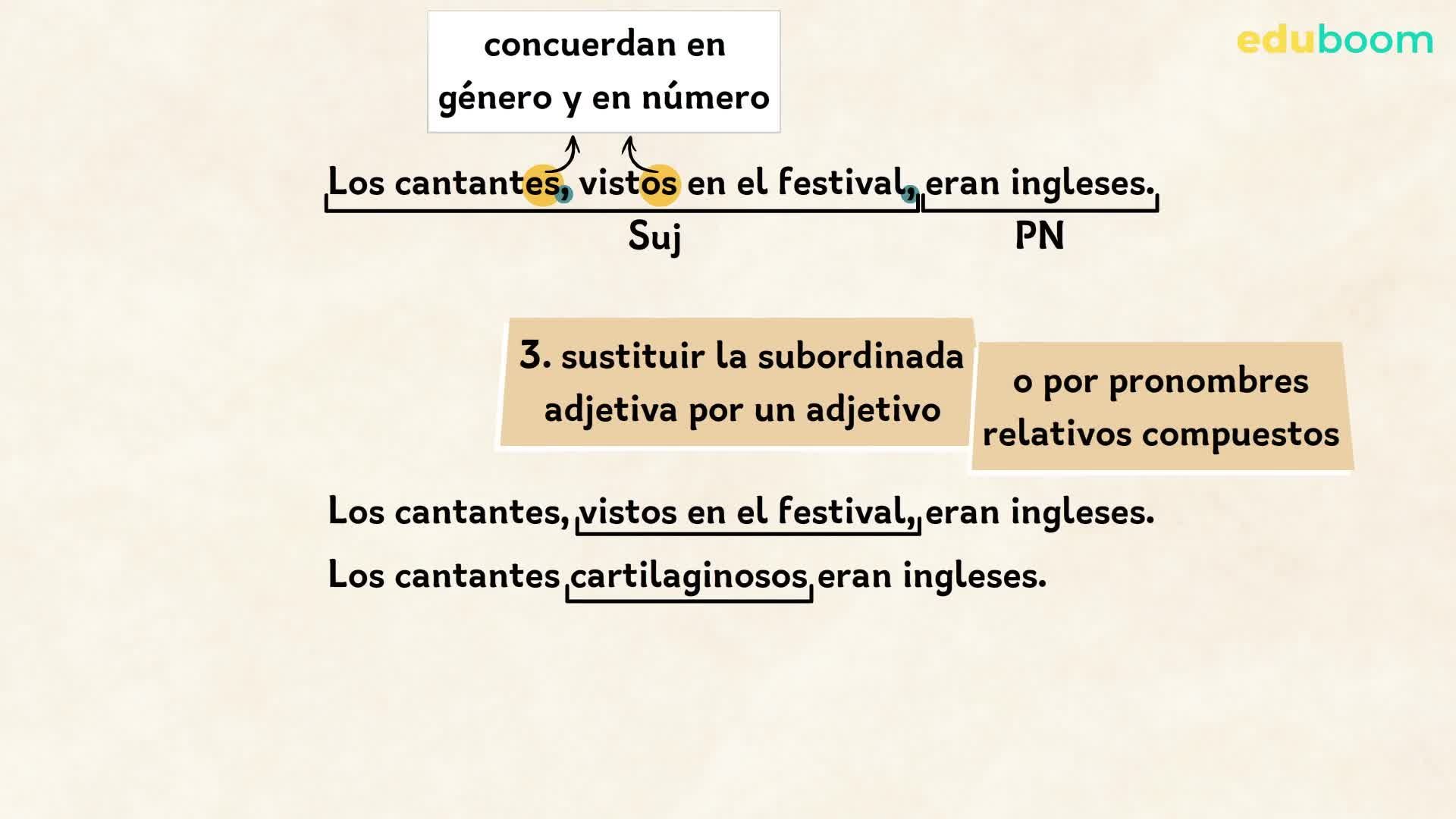 Oraciones subordinadas adjetivas: construcción de participio. Lengua ...