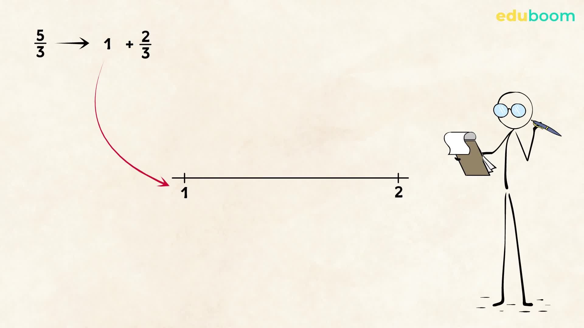 La recta real. Intervalos. Matemáticas 4º de Secundaria