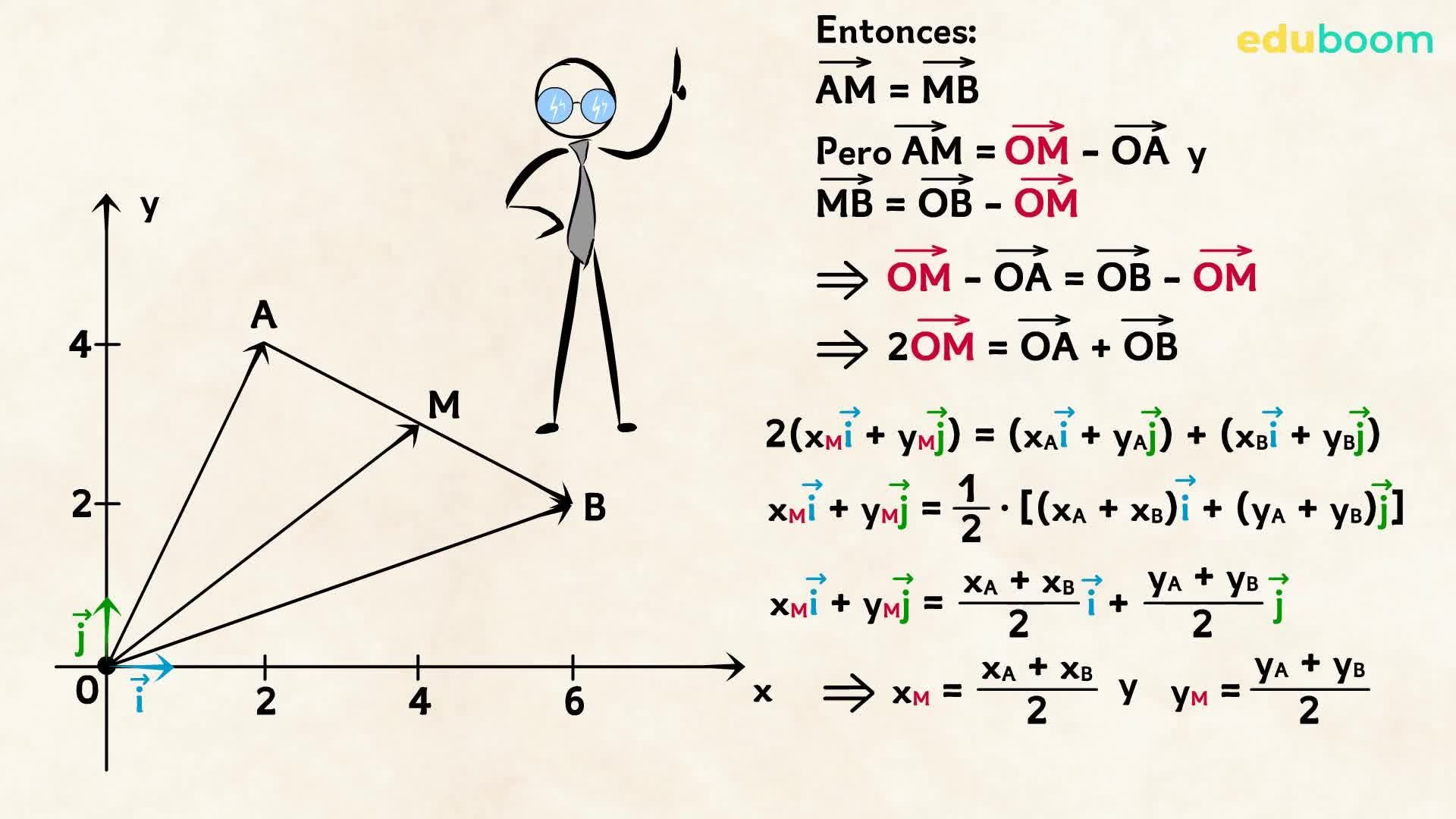 Vectores. Matemáticas 3º Secundaria