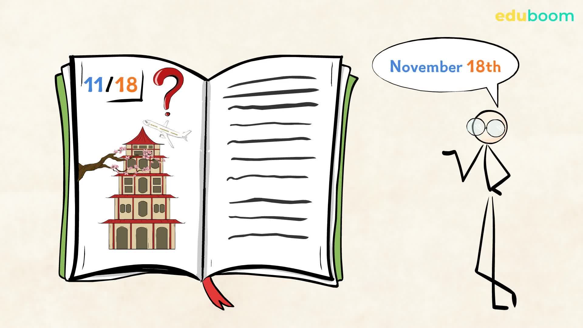 Dates. Inglés en inglés nivel A0