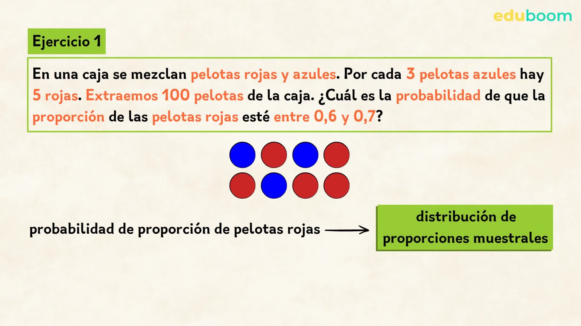 Distribución de las proporciones muestrales. Matemáticas. 2 Bachillerato
