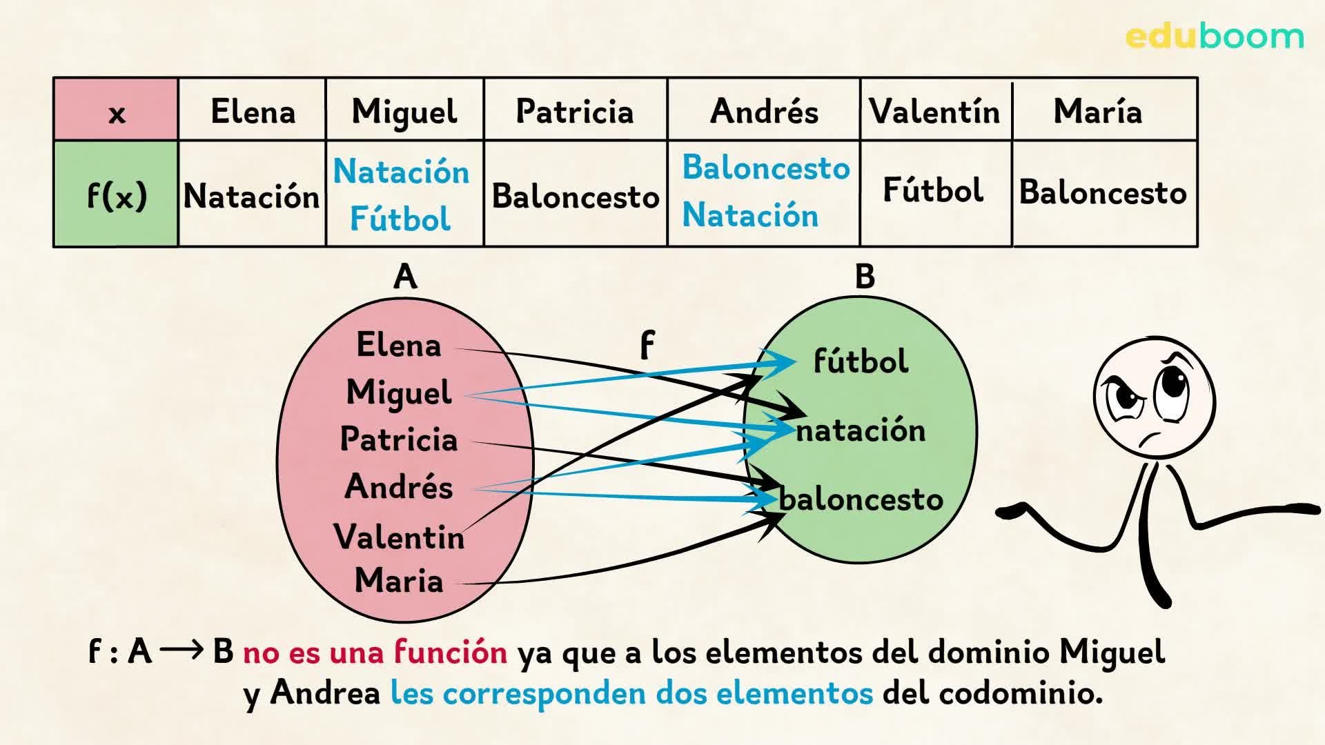 Útil! Ejemplo y contraejemplo de función. Matemáticas 4 secundaria