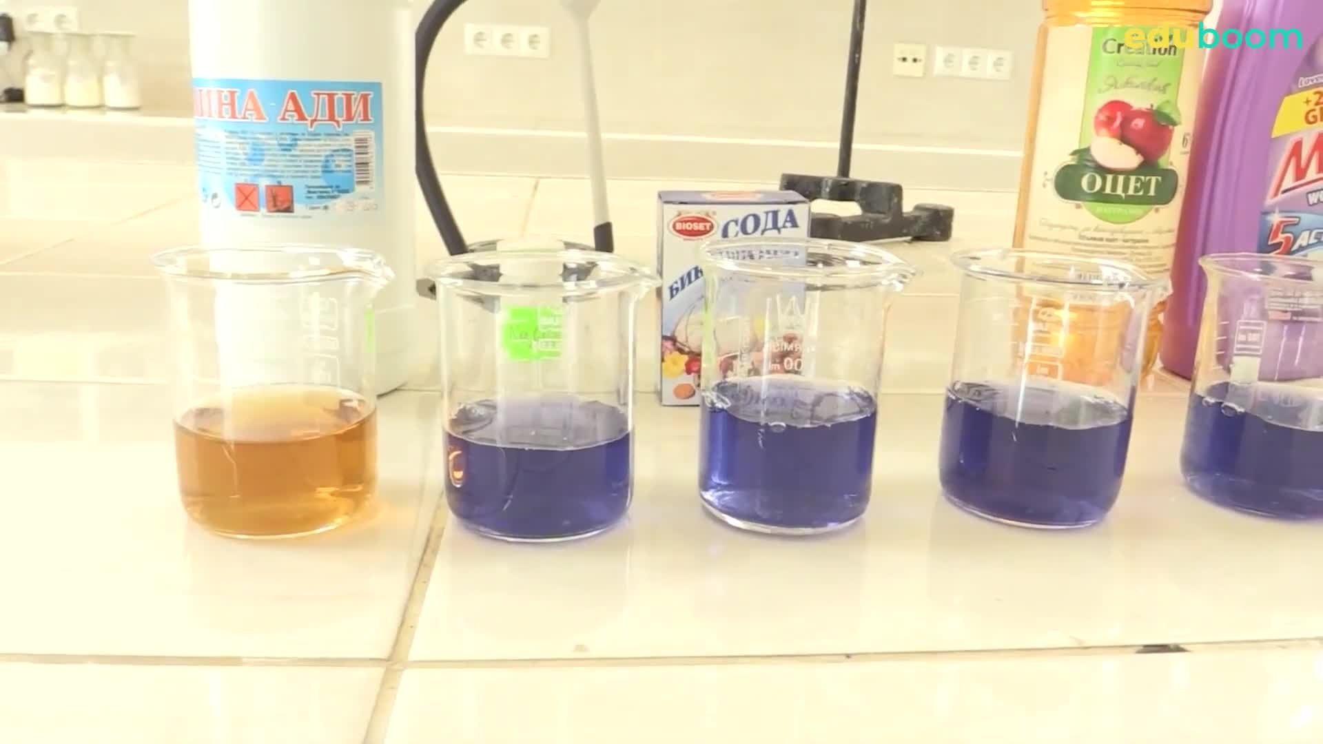 ¡Importante! Tipos de reacciones. Reacciones de neutralización. Acido ...