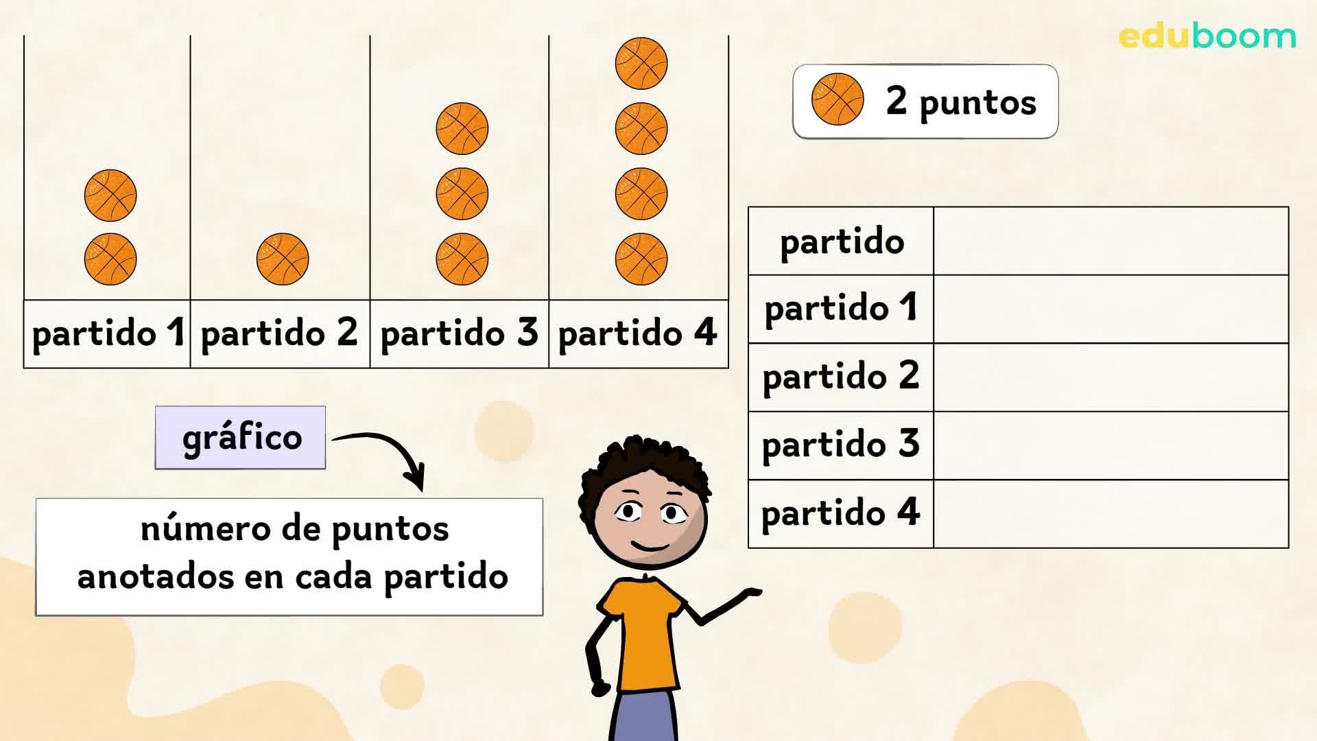 Pictogramas. Matemáticas 2 primaria