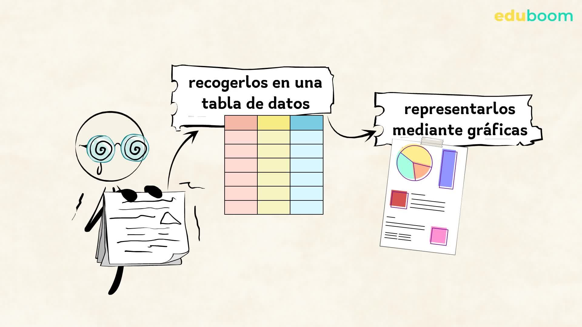 Relación entre variables. Física y Química 4 secundaria