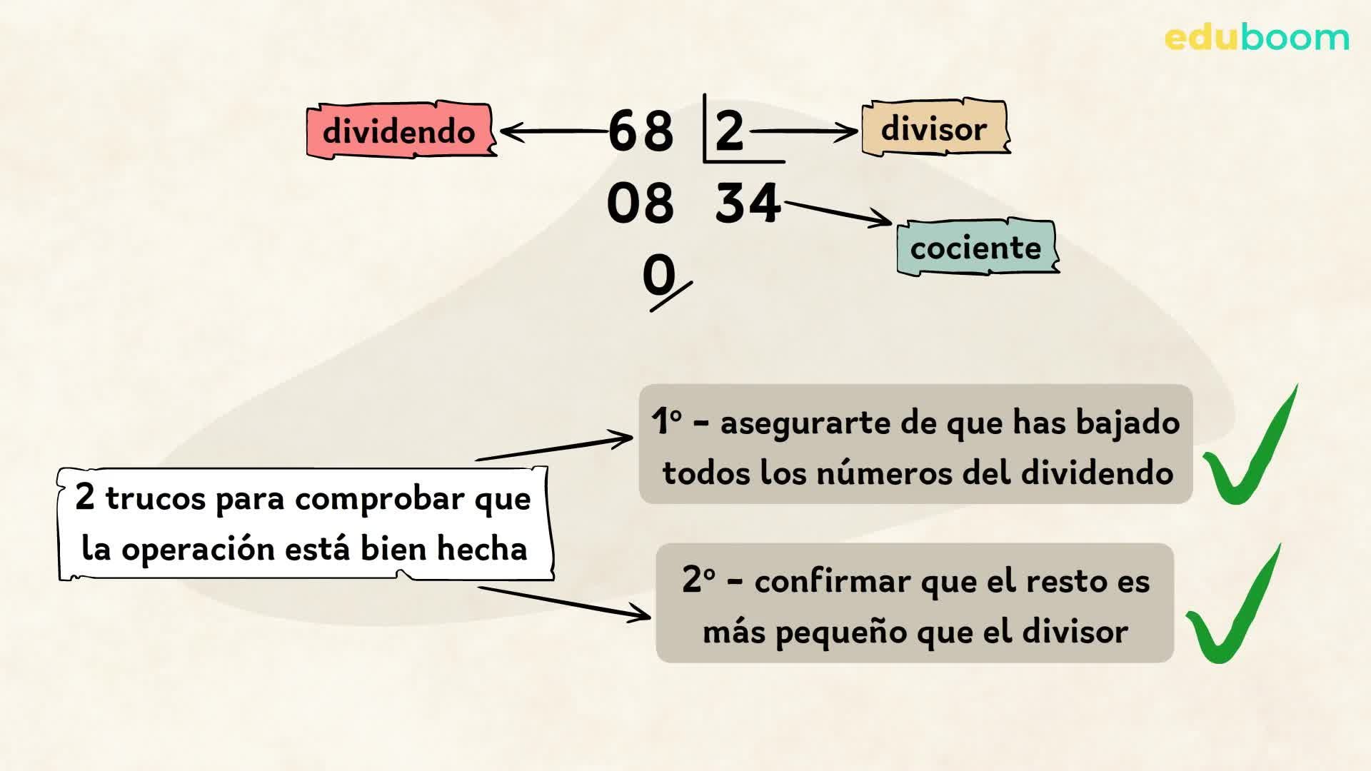 División exacta. Matemáticas 4º Primaria