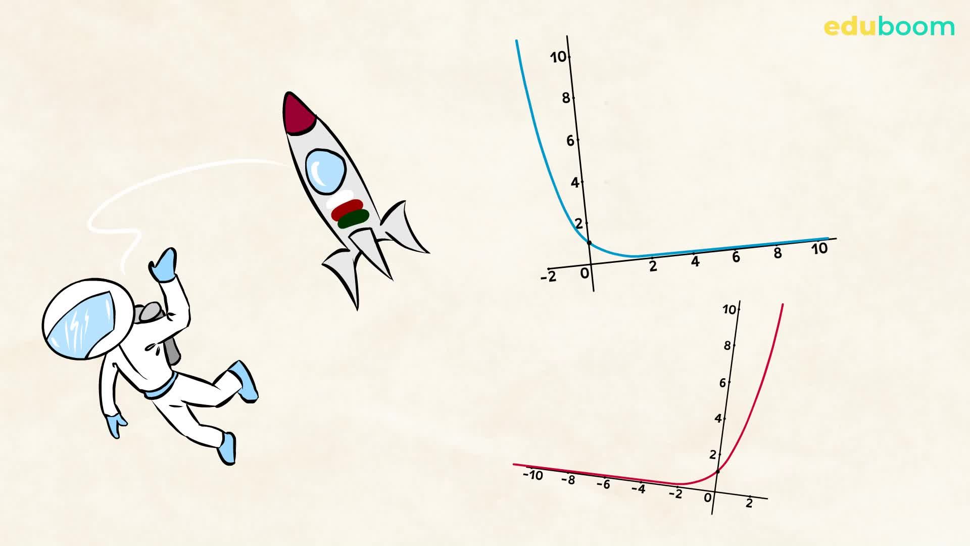 Función exponencial. Gráfica. Matemáticas 4º de Secundaria