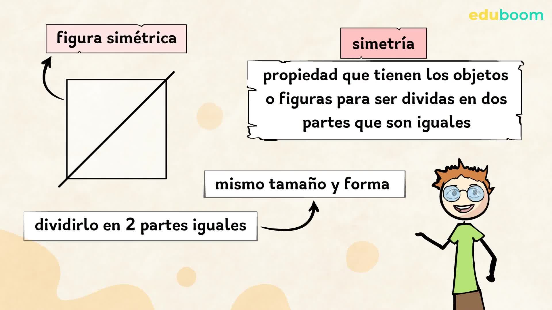 Simetrías. Matemáticas 2º Primaria