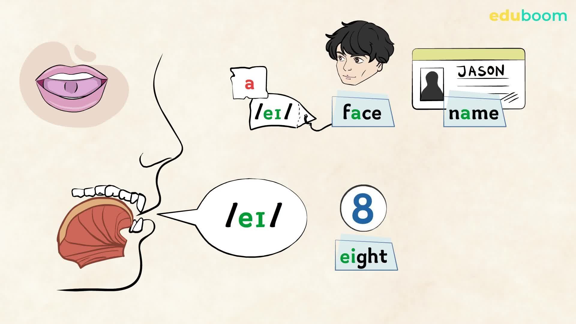 Pronunciation: /ju/, /aɪ/, /eɪ/. Inglés en inglés nivel A0