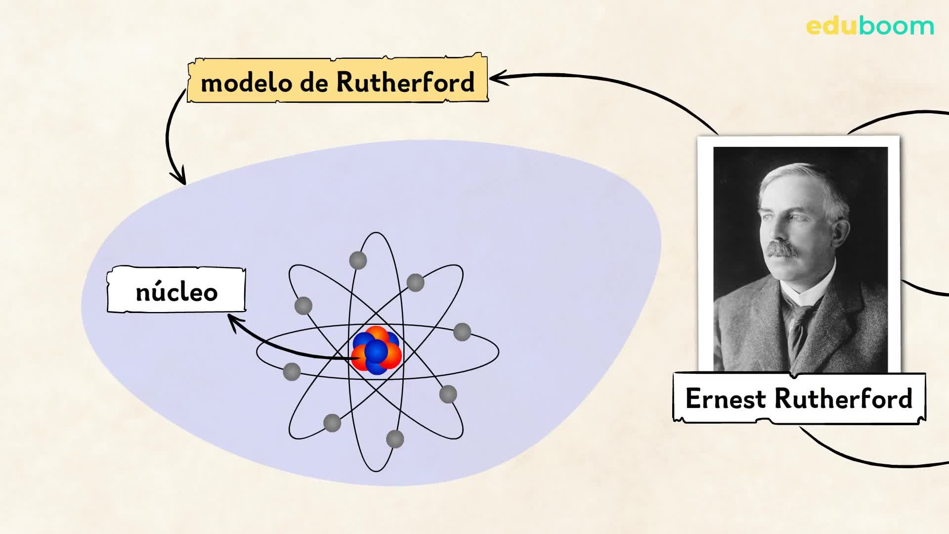 Teoría Atómica De Lord Ernest Rutherford La Teoría Atómica Del