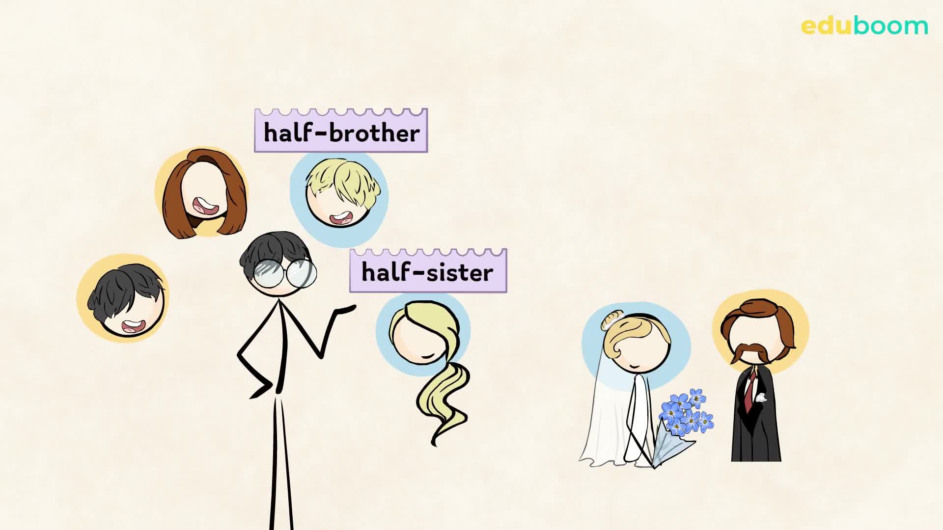 Families and relationships. The verbs have and have got. Inglés en ...