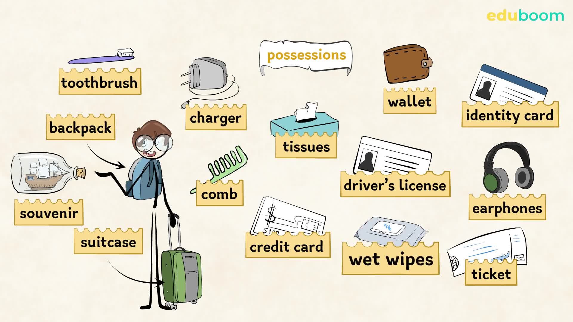 Possessive adjectives. Inglés en inglés nivel A1