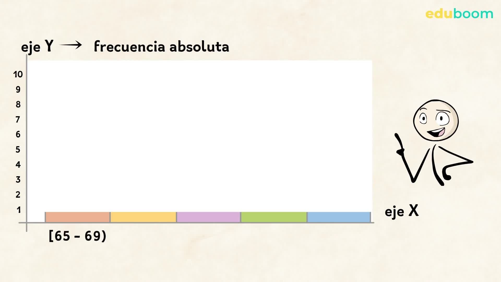 Tabla de frecuencias variables continuas y sus gráficos. Matemáticas 3º ...