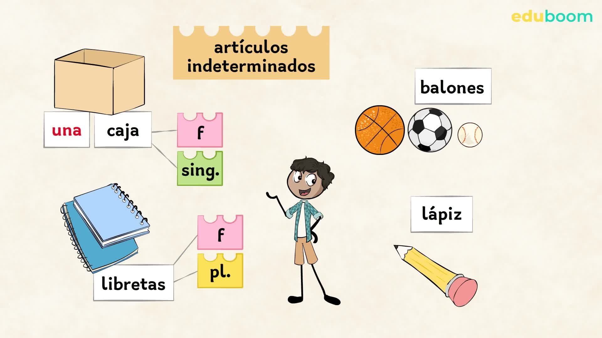 El artículo. Lengua Castellana y Literatura 2º primaria