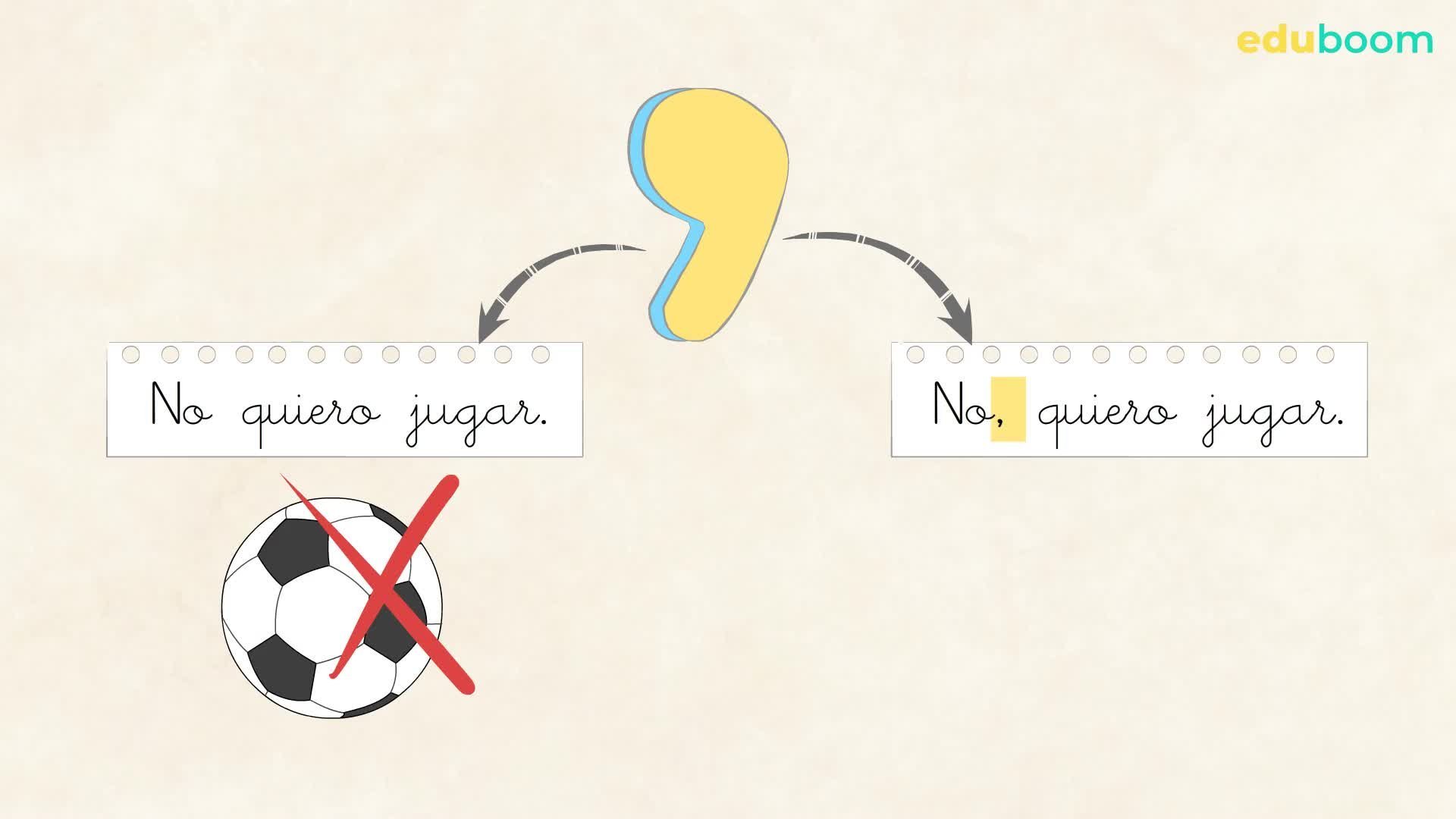 La coma. Lengua Castellana y Literatura 1º primaria