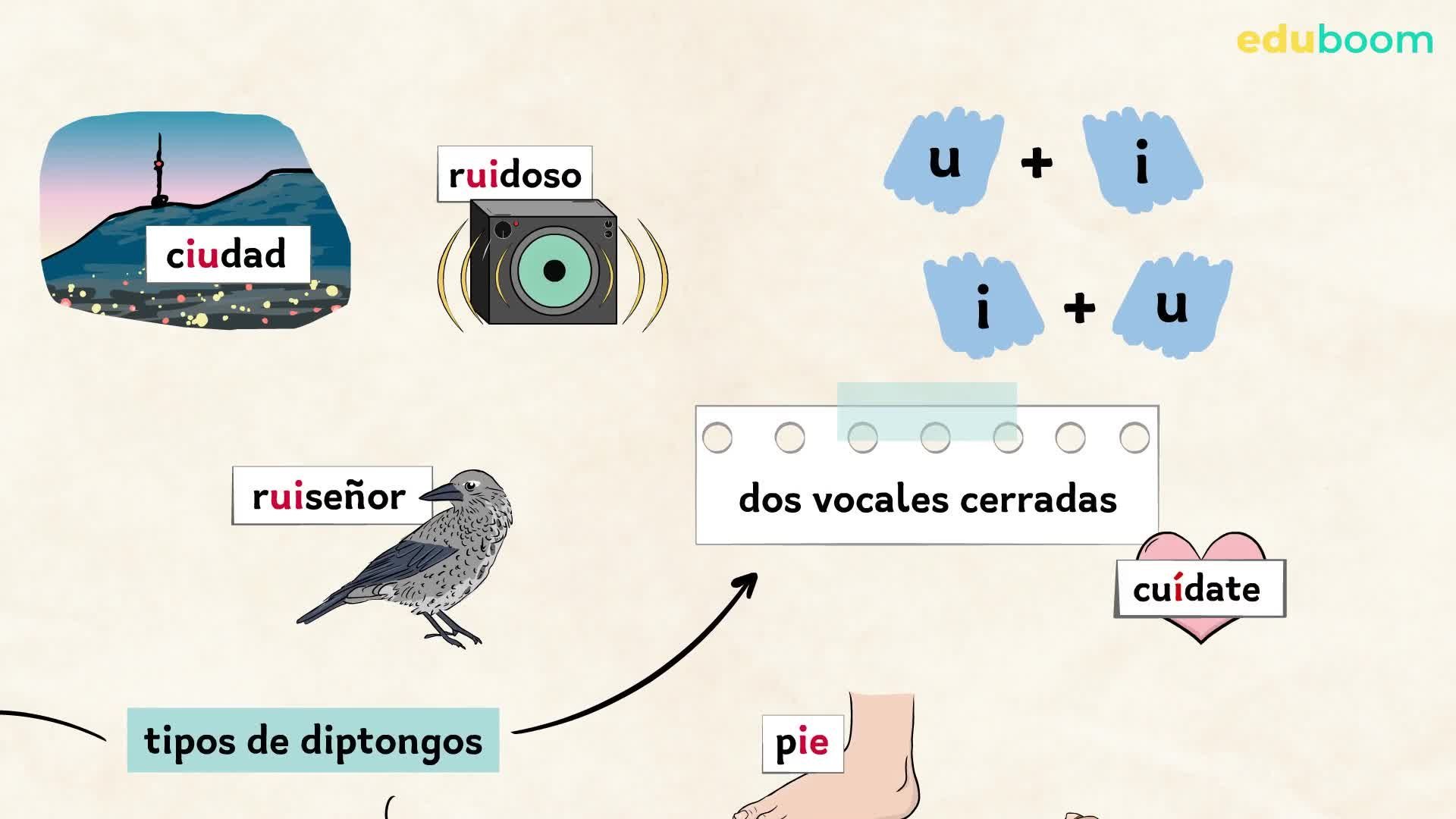 Diptongos Y Triptongos Ejemplos – EQAAAE