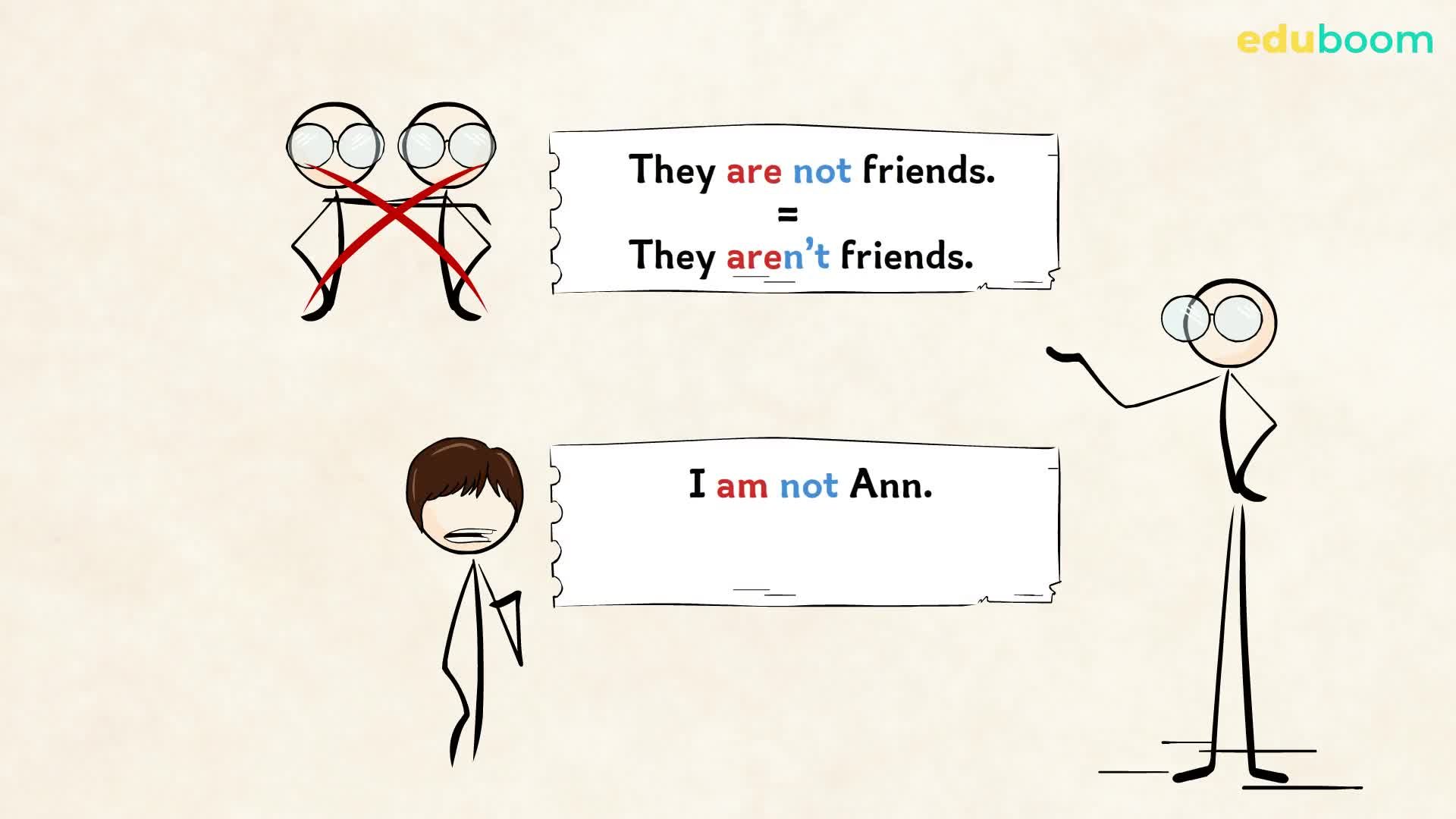 The verb to be. Inglés en inglés