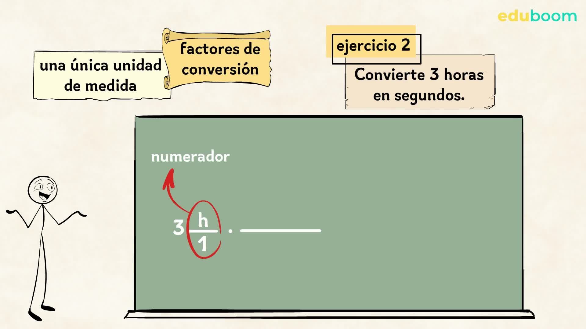 Los factores de conversión. Física y Química 2° ESO