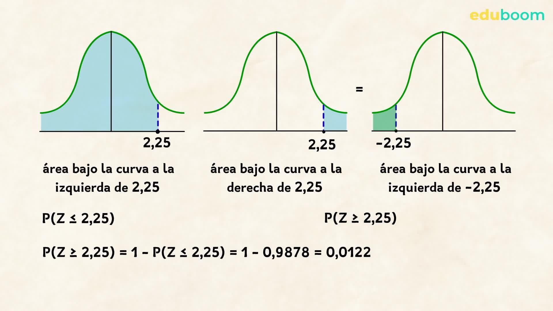 Tipificación de la variable normal. Parte 2. Matemáticas 1º de Bachillerato