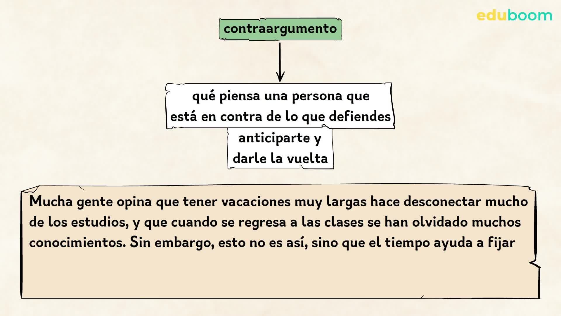 El género didáctico. El ensayo. Lengua Castellana y Literatura 2º ...