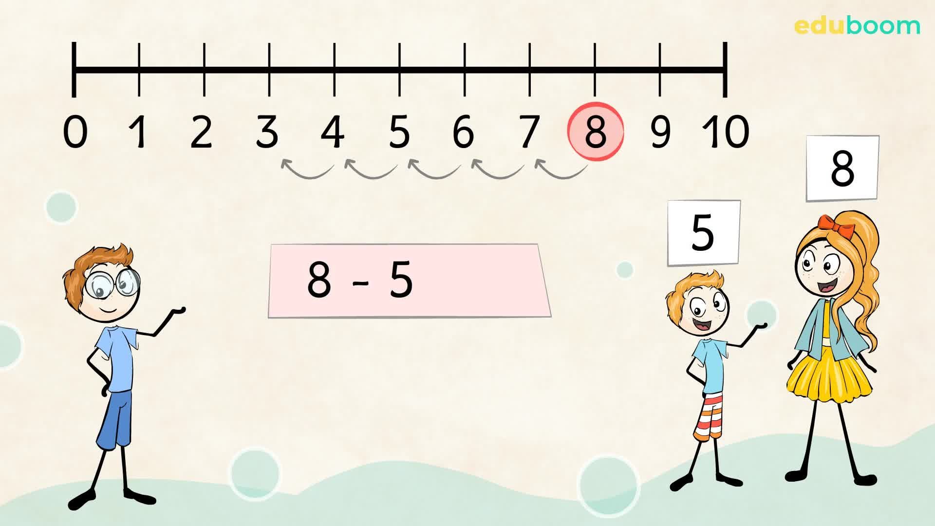 Y 0 En Una Recta Numérica RECTA NUMÉRICA Y SU ESCALA Super Fácil